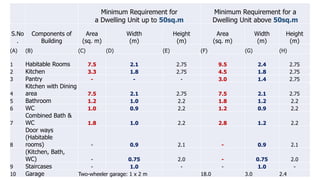 Unit 2 Min Space Requirements .pdf