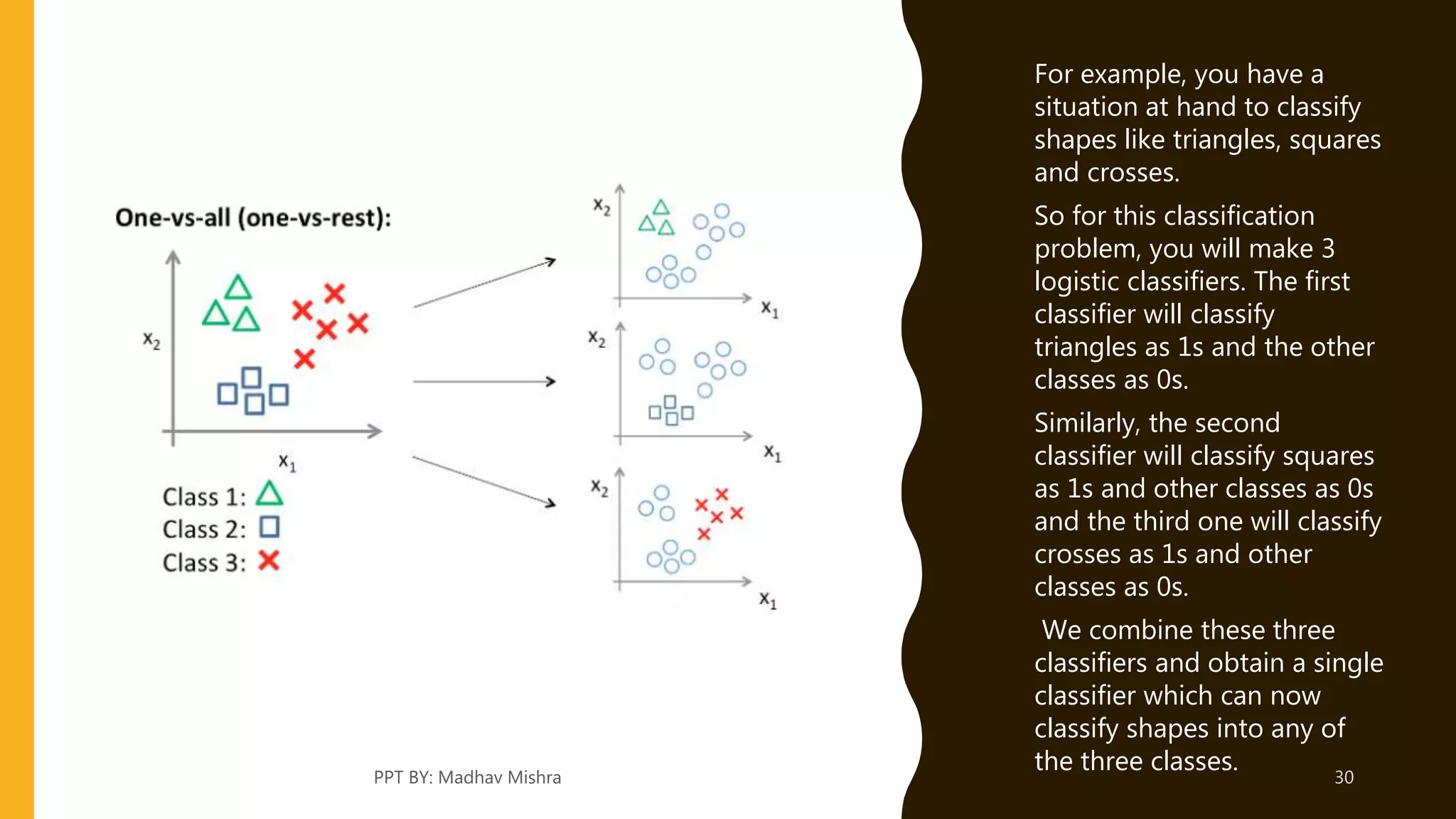 Machine Learning Unit 2 Semester 3 MSc IT Part 2 Mumbai University | PPT