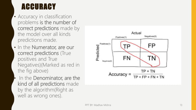 Machine Learning Unit 2 Semester 3 MSc IT Part 2 Mumbai University | PPTX
