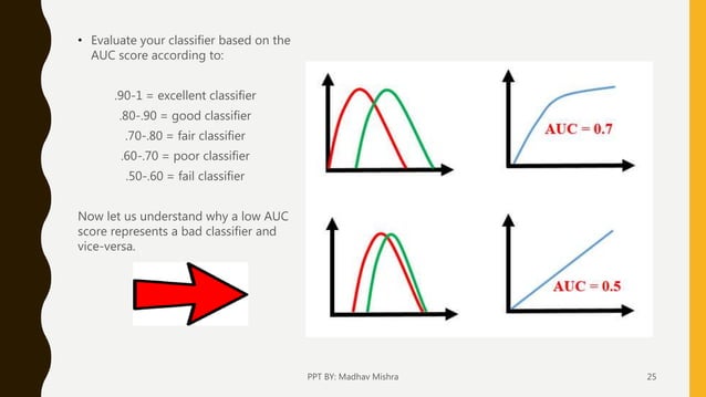 Machine Learning Unit 2 Semester 3 MSc IT Part 2 Mumbai University | PPTX