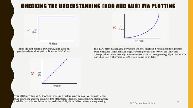 Machine Learning Unit 2 Semester 3 MSc IT Part 2 Mumbai University | PPTX