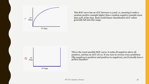 Machine Learning Unit 2 Semester 3 MSc IT Part 2 Mumbai University | PPTX