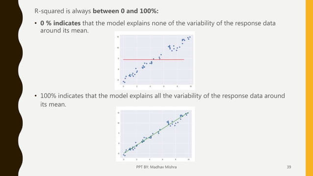 Machine Learning Unit 2 Semester 3 MSc IT Part 2 Mumbai University | PPTX
