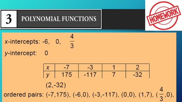 UNIT 2 MODULE 3 POLYNOMIAL FUNCTIONS.pptx