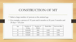 MORTALITY TABLE.pptx