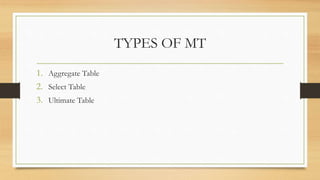 MORTALITY TABLE.pptx