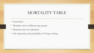 MORTALITY TABLE.pptx