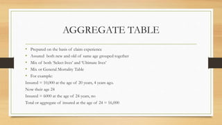 MORTALITY TABLE.pptx