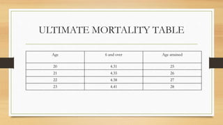 MORTALITY TABLE.pptx