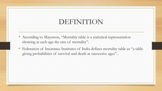 MORTALITY TABLE.pptx