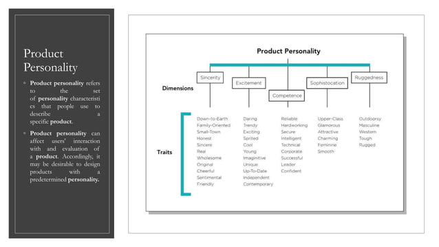 Unit 2 motivation, personality, consumer's perception, learning ...
