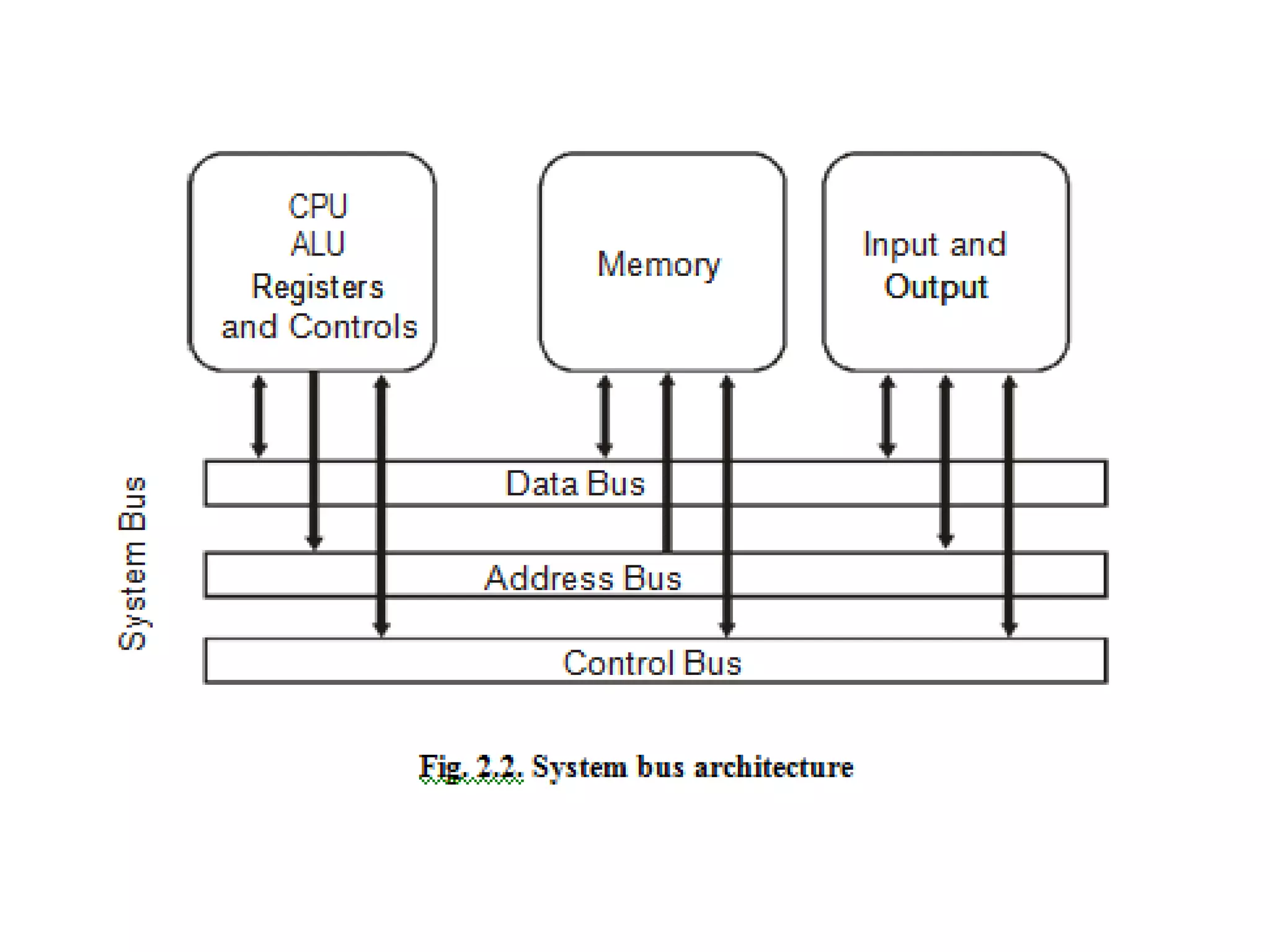 UNIT 2 8086 System Bus Structure.pptx