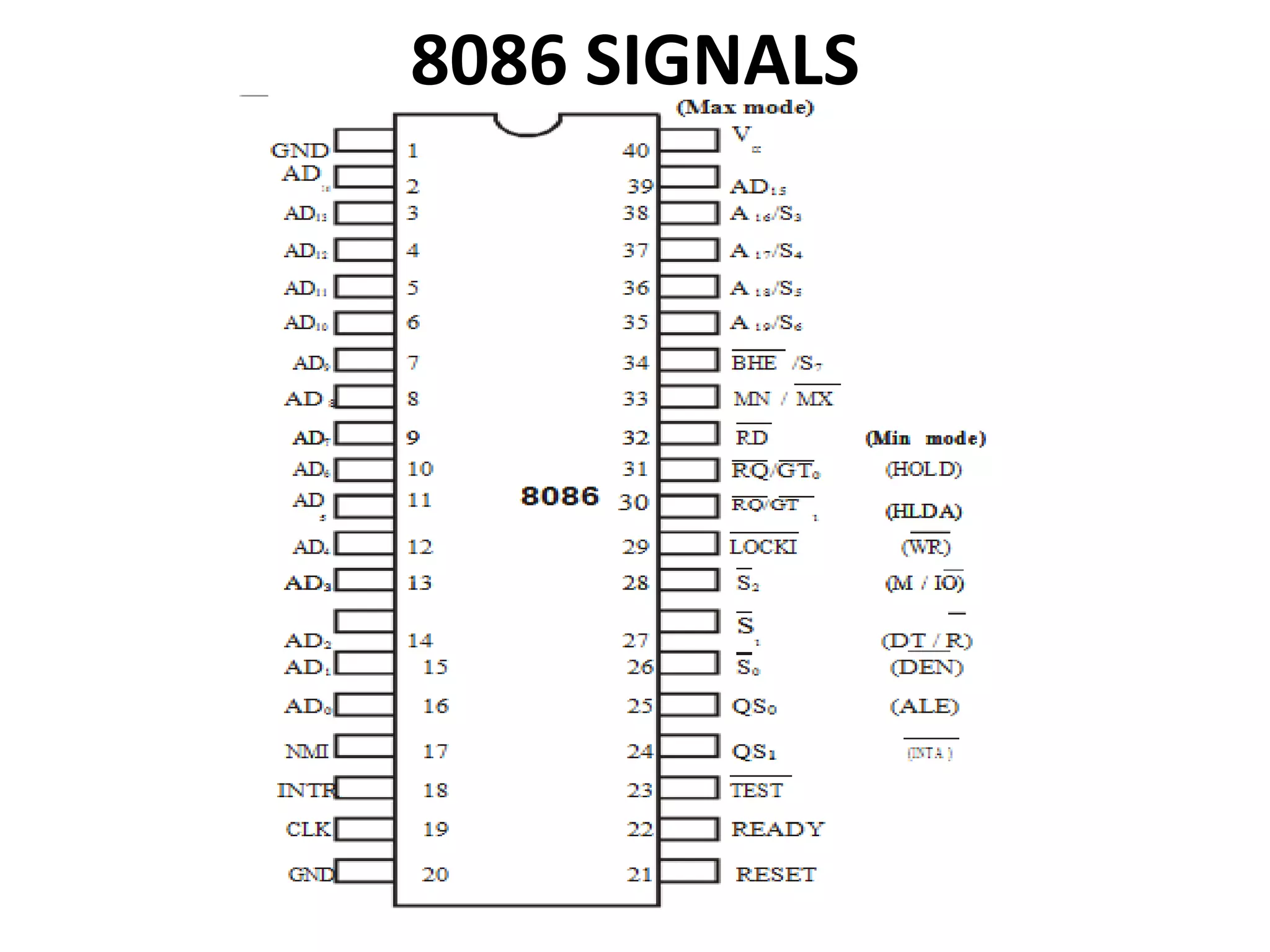 UNIT 2 8086 System Bus Structure.pptx