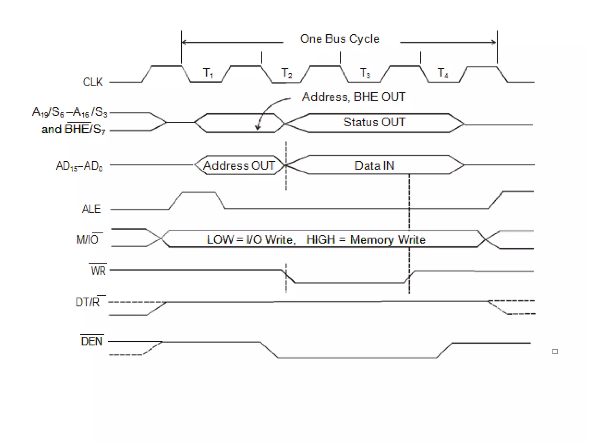 Unit 2 8086 System Bus Structure Pptx