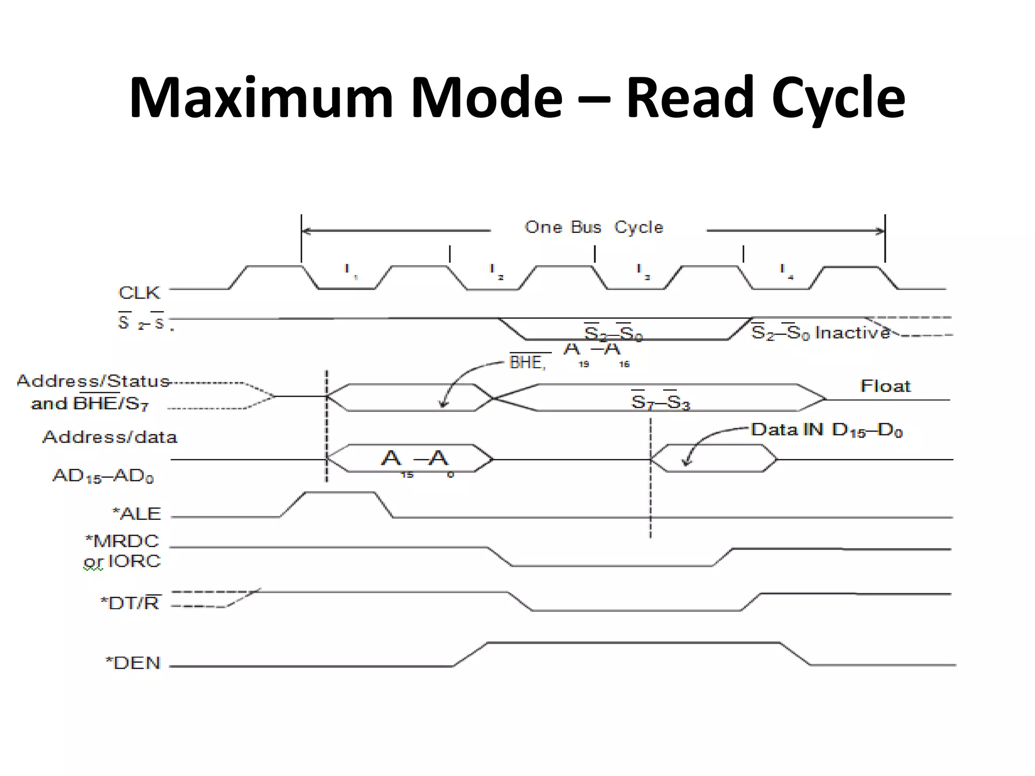 Unit 2 8086 System Bus Structurepptx