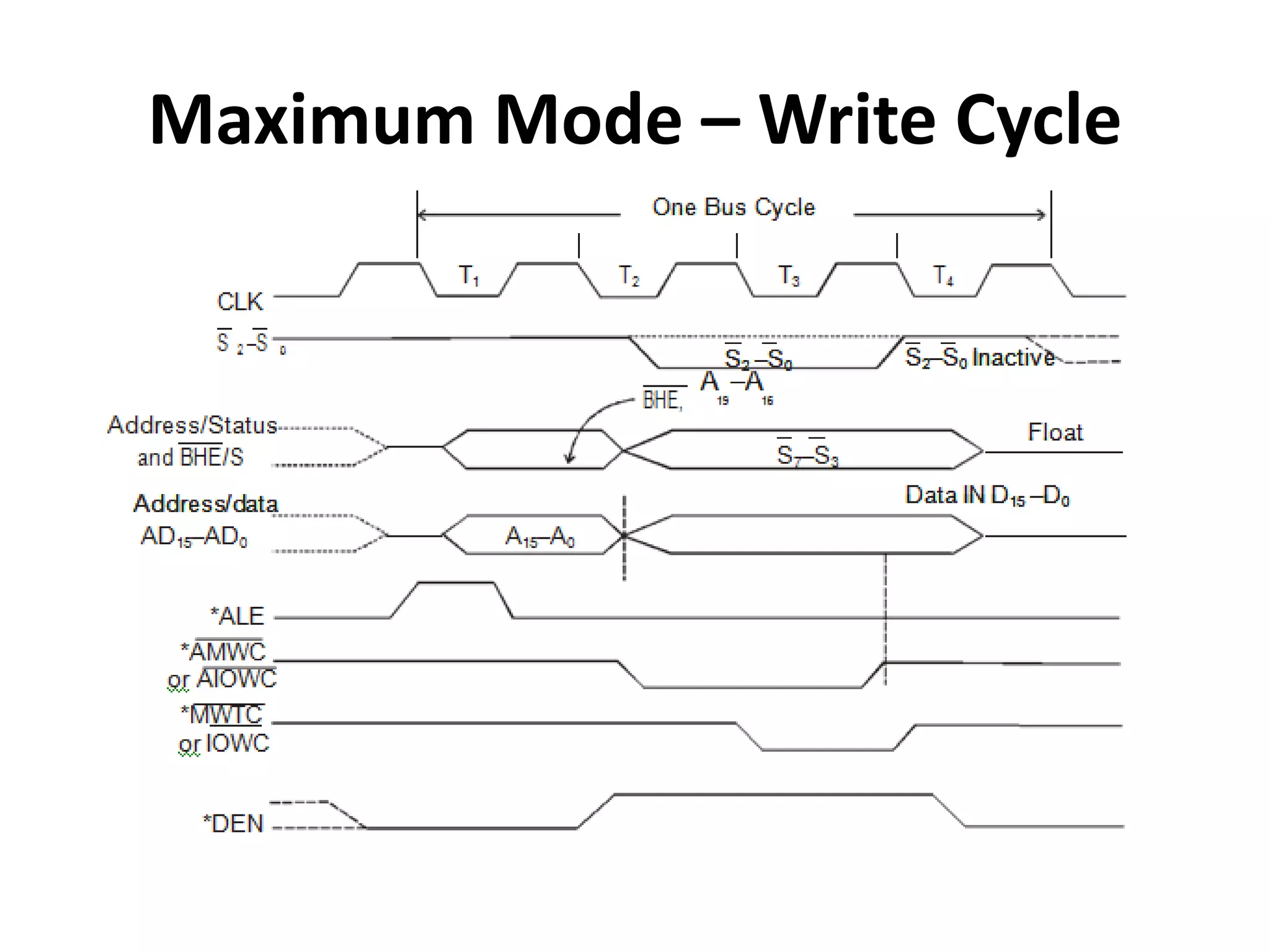 UNIT 2 8086 System Bus Structure.pptx