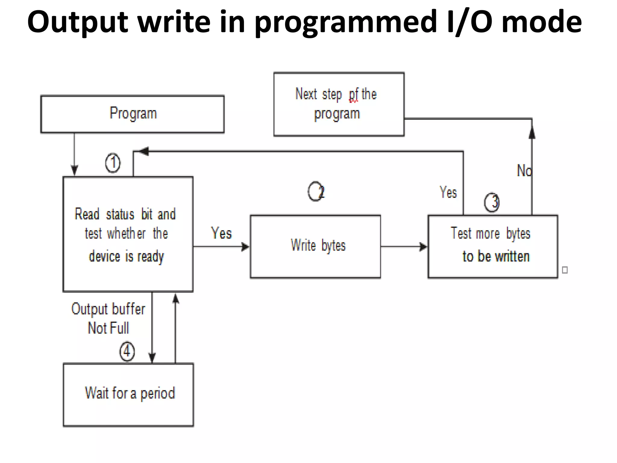 UNIT 2 8086 System Bus Structure.pptx