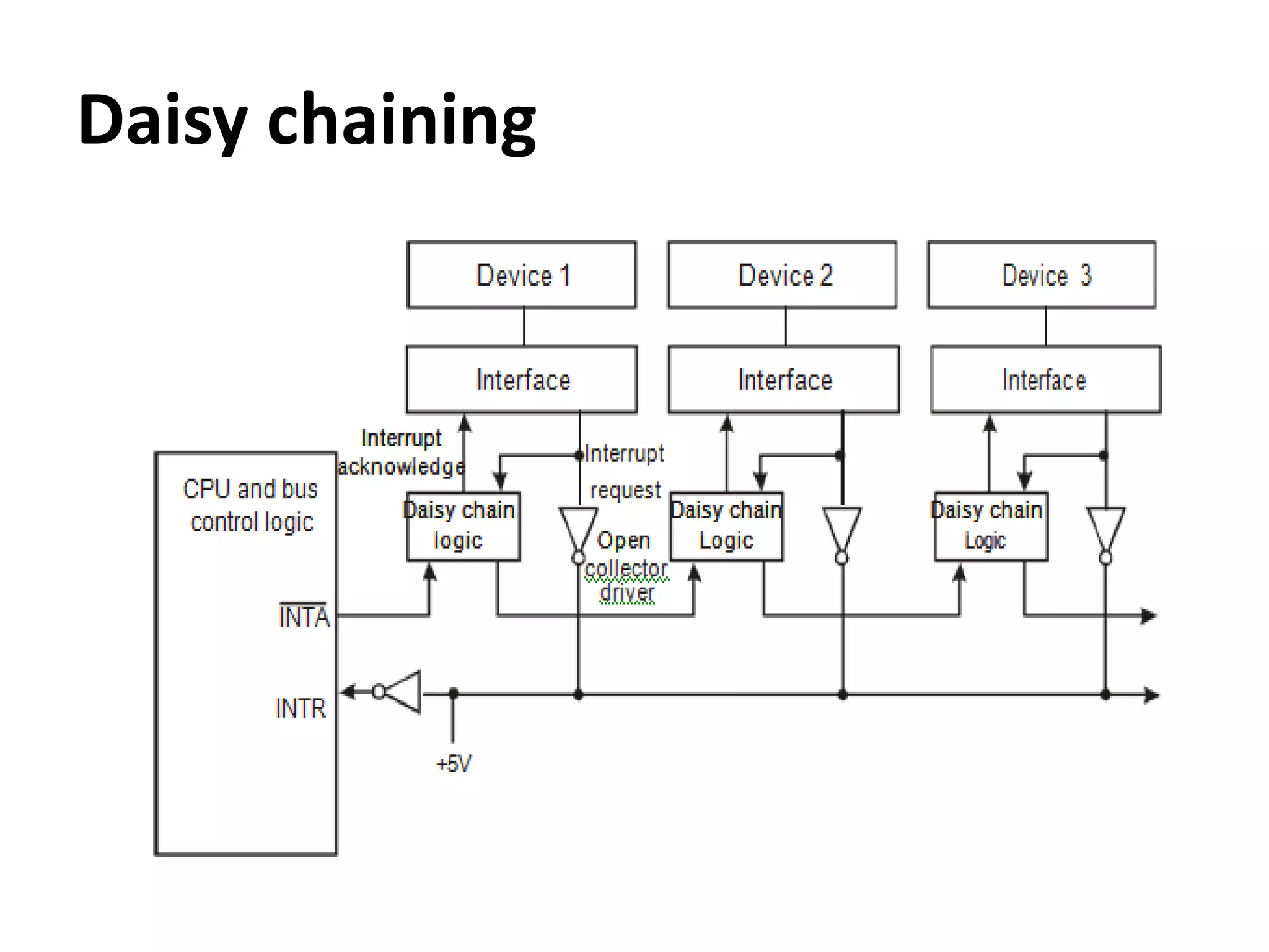 UNIT 2 8086 System Bus Structure.pptx