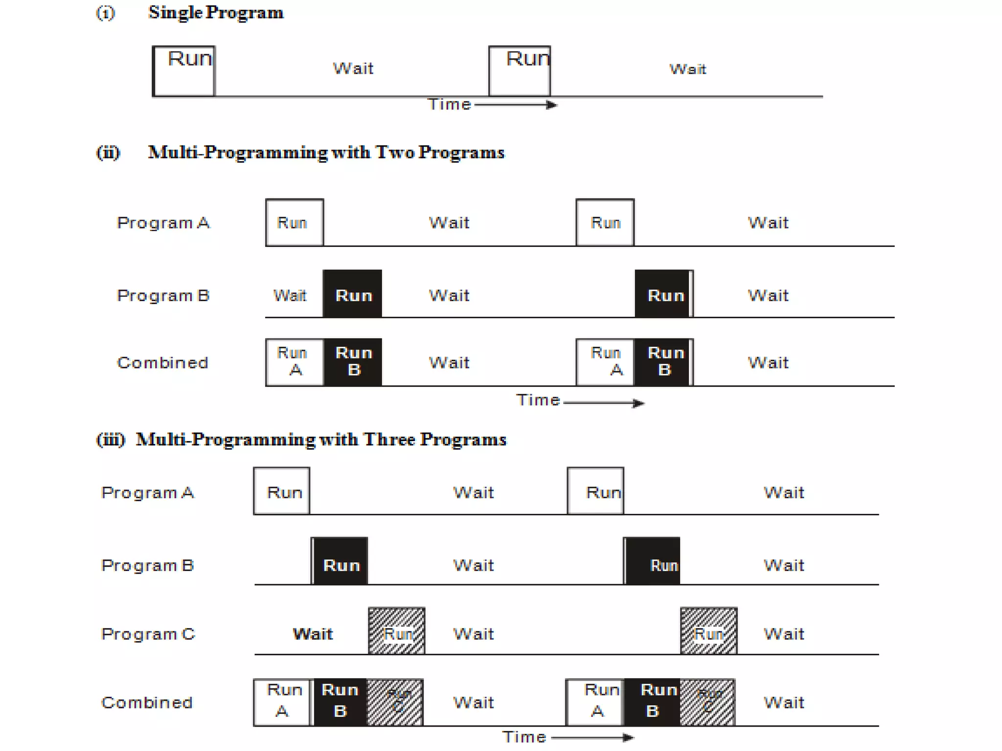 UNIT 2 8086 System Bus Structure.pptx