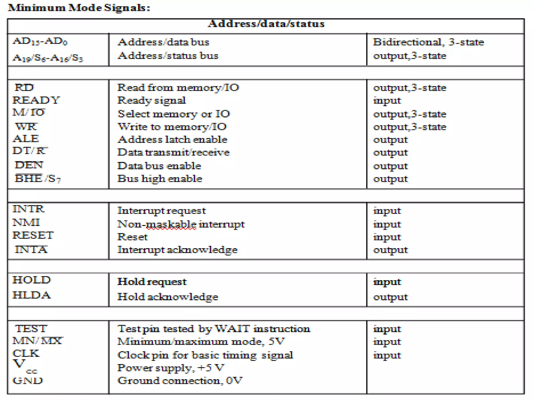 UNIT 2 8086 System Bus Structure.pptx