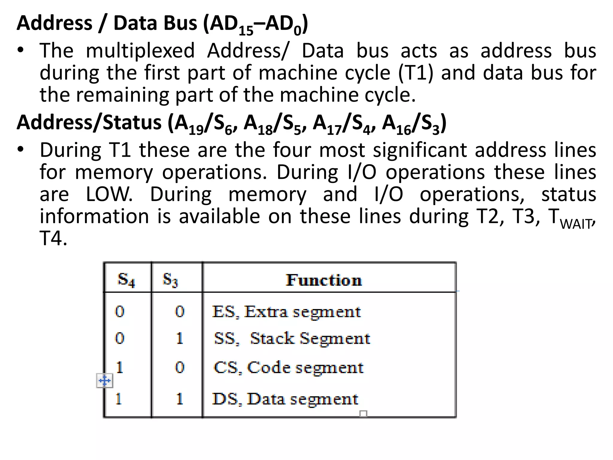 UNIT 2 8086 System Bus Structure.pptx