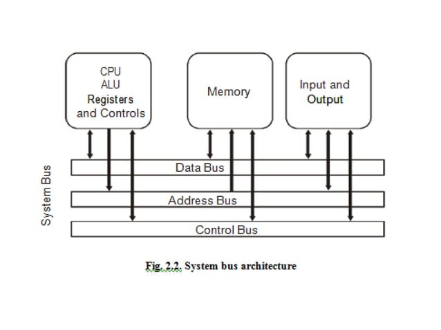 Unit 2 8086 System Bus Structure Pptx