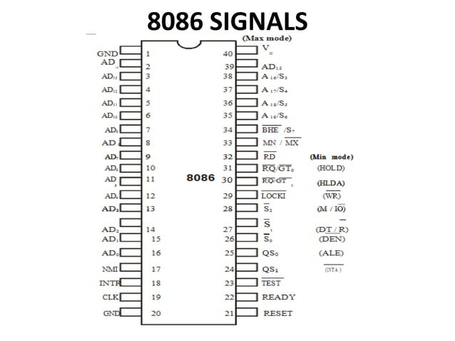 UNIT 2 8086 System Bus Structure.pptx