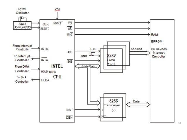 UNIT 2 8086 System Bus Structure.pptx