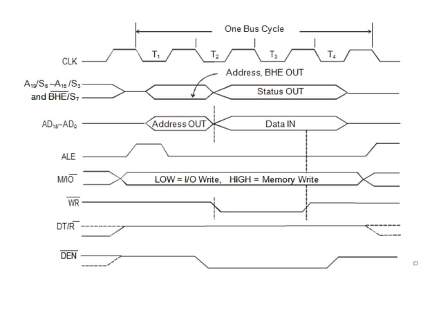 UNIT 2 8086 System Bus Structure.pptx