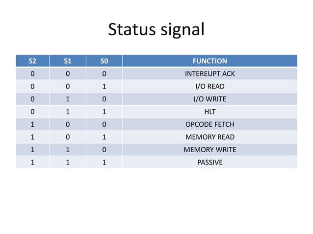 UNIT 2 8086 System Bus Structure.pptx