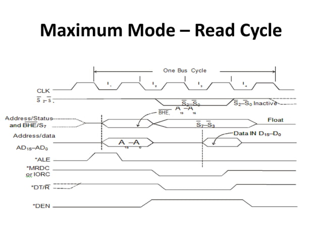 UNIT 2 8086 System Bus Structure.pptx