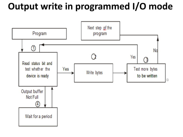 UNIT 2 8086 System Bus Structure.pptx
