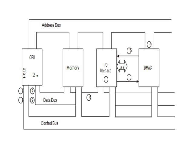 UNIT 2 8086 System Bus Structure.pptx