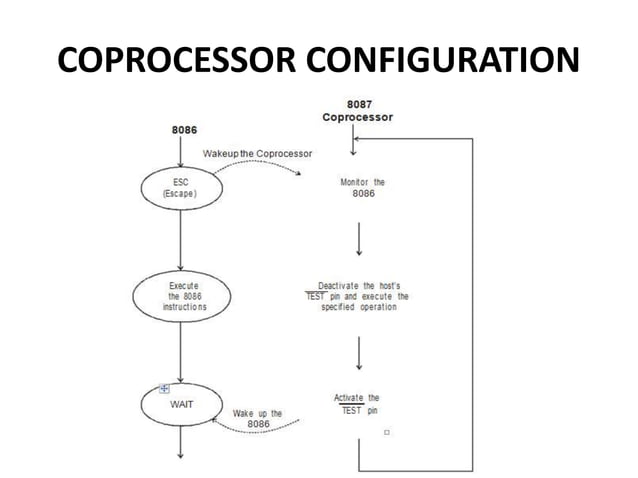 UNIT 2 8086 System Bus Structure.pptx