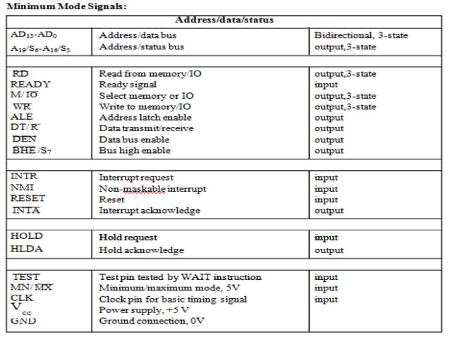 UNIT 2 8086 System Bus Structure.pptx