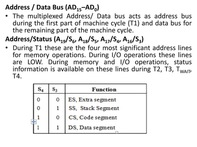UNIT 2 8086 System Bus Structure.pptx