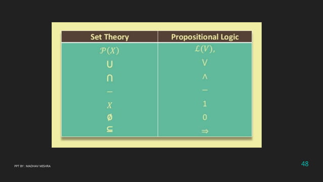 Applied Artificial Intelligence Unit 2 Semester 3 MSc IT Part 2 Mumbai University | PPTX ...