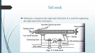 TURNING MACHINES | PPTX