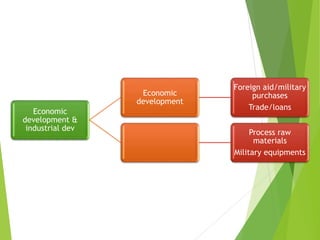 unit 2 nationa power.pptx