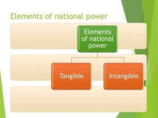 unit 2 nationa power.pptx
