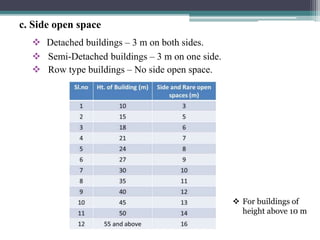 Building Bye Laws and Green Buildings | PPTX