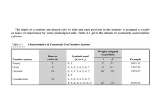 Unit 2 _number systems digital electonics.pptx