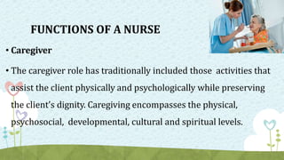 Unit2 nursing as a profession . | PPTX