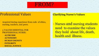 Unit2 nursing as a profession . | PPTX