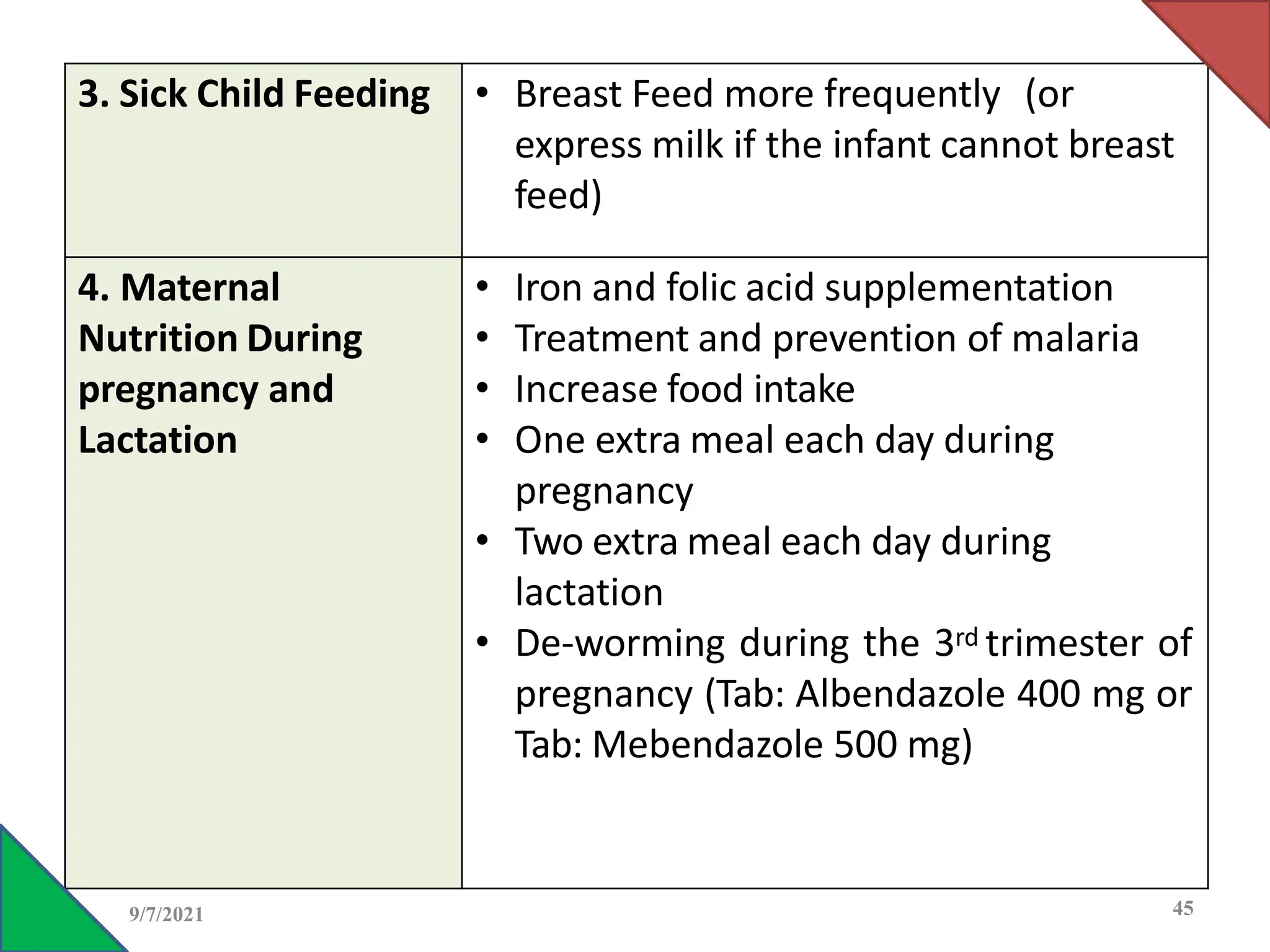 Unit 2; Nutritional Consideration in infancy and preschool years ...