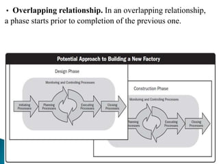 UNIT2_ORGANISATIONAL_INFLUENCE_For_Higher_Learning.pptx