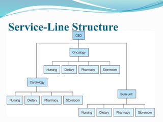 unit 2organizational structure.pptx nnnn | PPTX | Business | Business and Finance