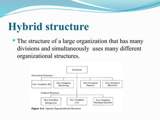 unit 2organizational structure.pptx nnnn | PPTX | Business | Business ...