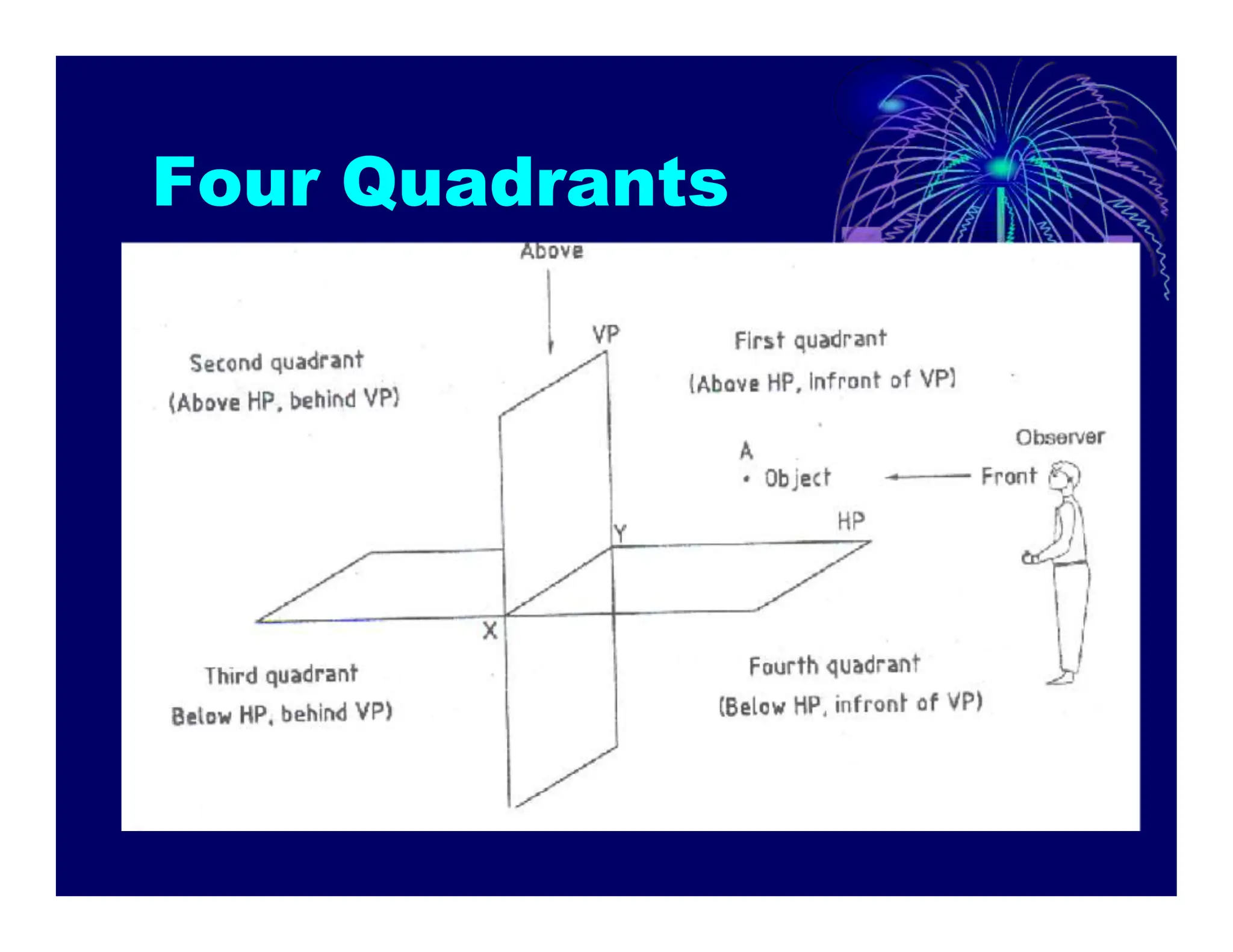 unit_2_orthographic_projection_drawings.docx