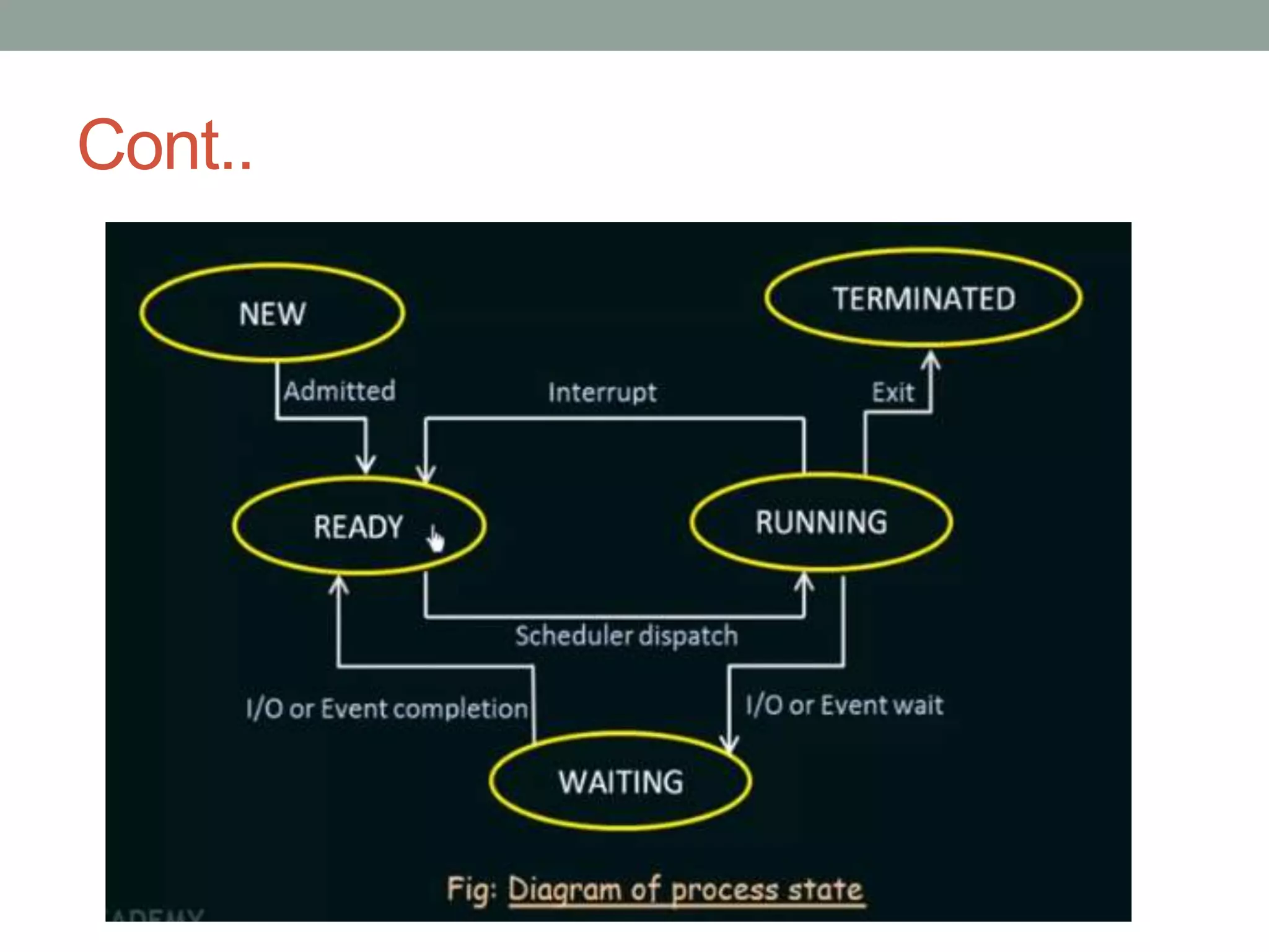 Unit 2os Process Management Pptx Operating Systems Computer Software And Applications